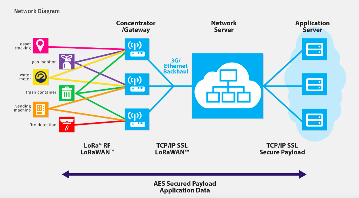vikasganjoo: IOT What is LoRa?