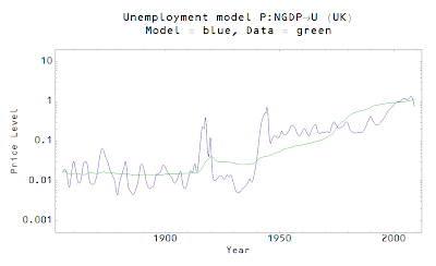 Information Transfer Economics: 2013