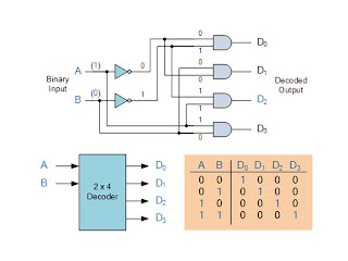 Multiplexer & Decoder - ComPutEr???