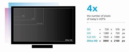 UK British TV via Internet. UKTV Dubai. UKIPTV UAE MAG250 & MAG254 ...
