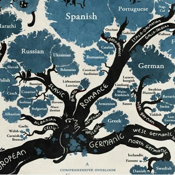 Language Muse: Challenge 52 in 52: Lithuanian