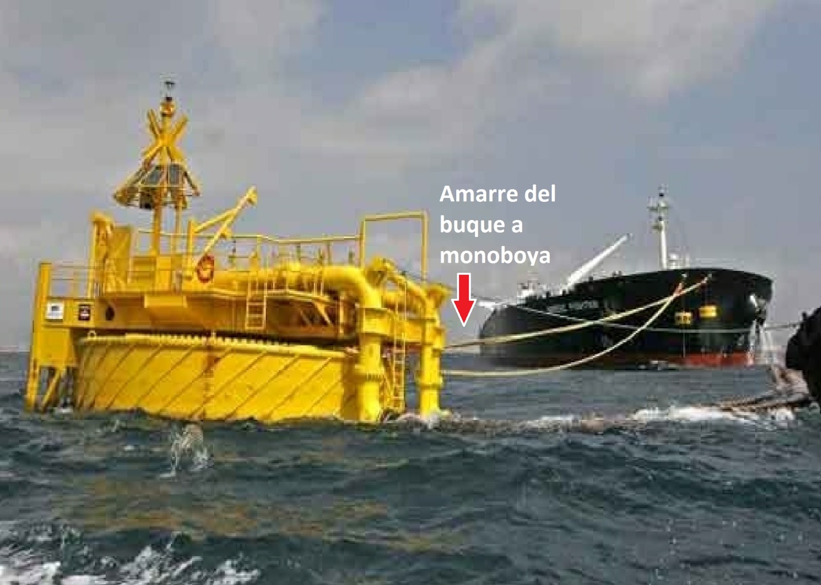 La Roca Madre: Carga de buques petroleros por monoboya