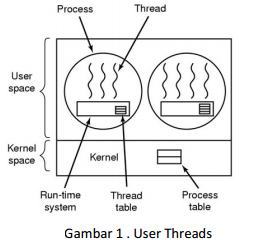 mikum...: THREADS PADA WINDOWS