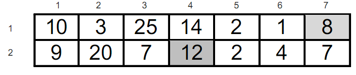 Cours Algorithme : Les tableaux Statiques - Déclaration - Remplissage ...