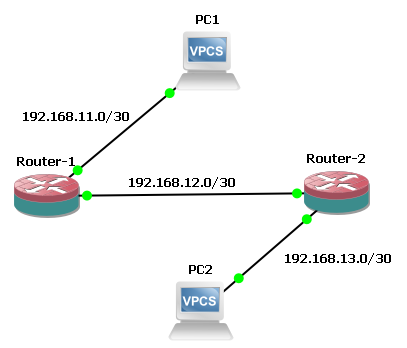 Konfigurasi Dinamik Routing RIP Sederhana di Mikrotik - Oza Komputer ...
