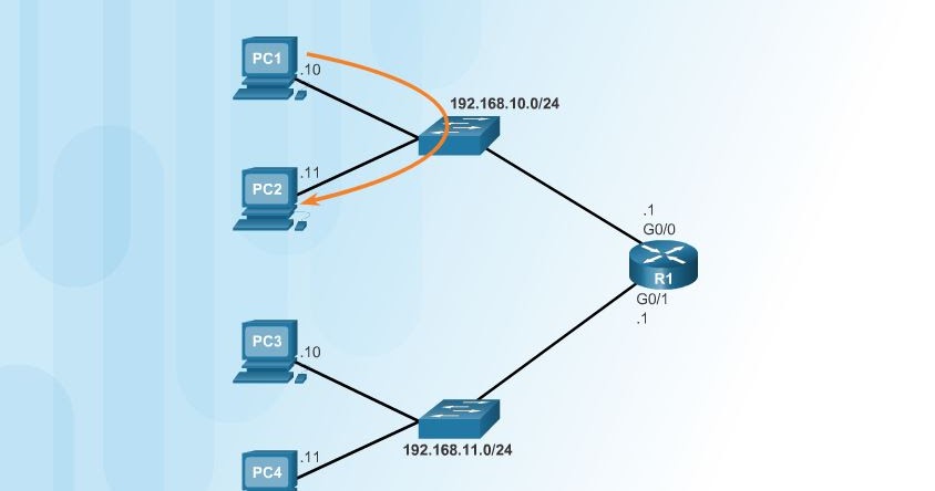 Configuración del gateway predeterminado - CCNA V6.0