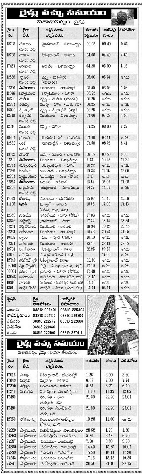 DWARAKA TIRUMALA: Route map