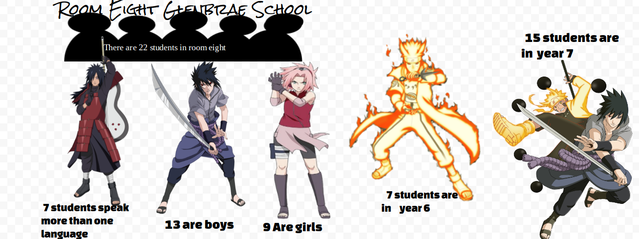 Trent : Naruto- infographic