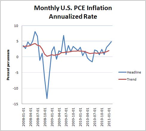 MacroMania: Ron Paul on Bernanke's Press Conference