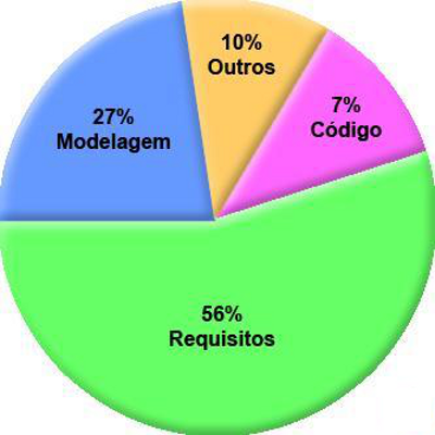 Protocolo TI: Como Funciona o Processo de Desenvolvimento de Software