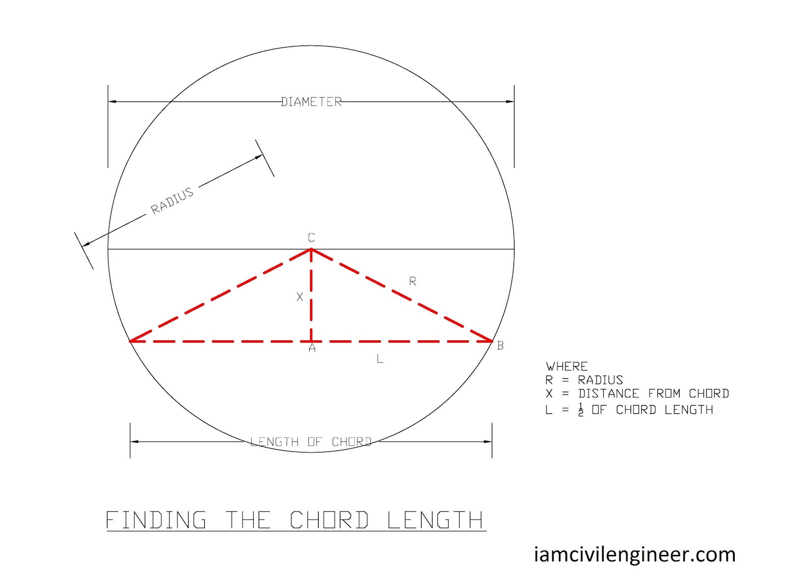 Bar Bending Schedule (BBS) for Circular Slab | Quantity Surveying ...