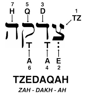 Unleashing the Power of Yeshua’s Key Words - Tzedaqah