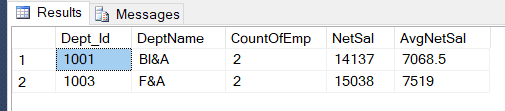 How to Calculate the Minimum, Maximum and Average Salary by Department ...