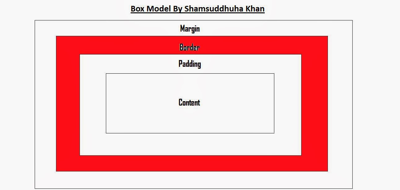 Shamsuddhuha Khan Development Explain The Features Of The Box shamsuddhuha-khan-web-development-explain-the-features-of-the-box