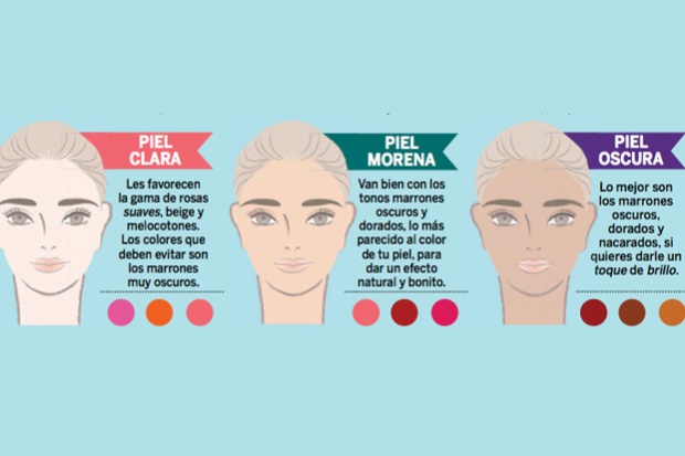 Sabes que color de rubor te queda mejor? | Atos Innovation