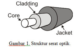 STRUKTUR SERAT OPTIK