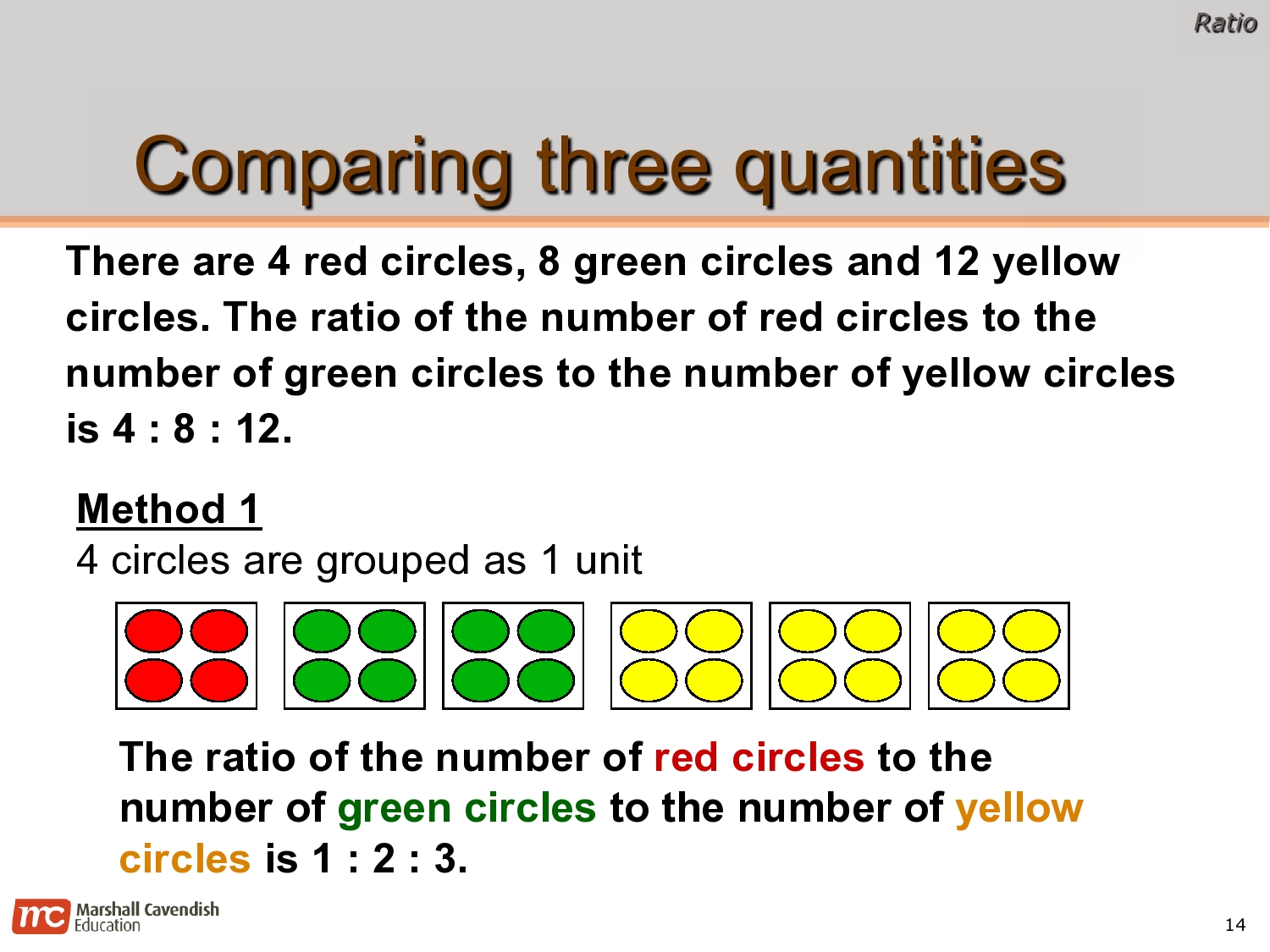 EDP 2013 Primary 6 Fabulous: Math Revision Notes: Ratio