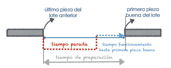 SMED ¿Qué es? ¿Para qué sirve? Parte 1