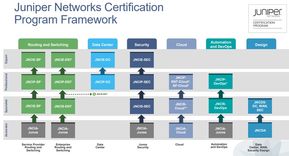 IT New Hand : มือใหม่ไอที: [Certification] มารู้จักกับ Certification ...