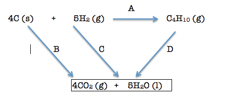 savvy-chemist: Chemical Energetics (7) Using Hess’s Law to determine ...