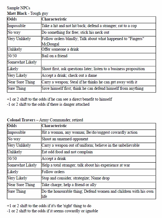 Mythic-Based Charts for NPC reactions | nexus 10 tablet specs