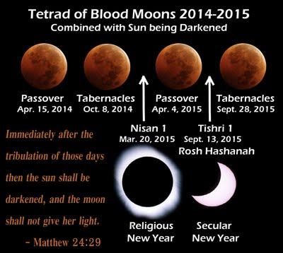 News Man: 4 BLOOD RED MOONS 2014-2015