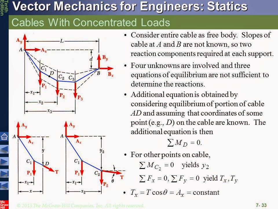 ENGR Mechanics: Statics: 7.7 - 7.9 Cables with concentrated loads