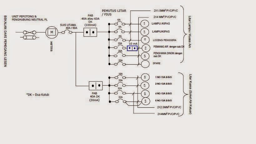 lukisan elektrik kurikulum kolej vokasional: November 2014