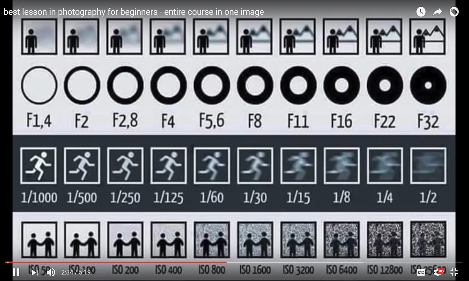 Professor Helper: Helpful camera function chart