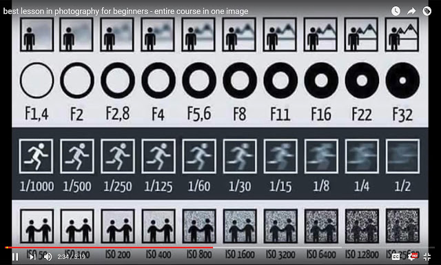 Professor Helper: Helpful camera function chart