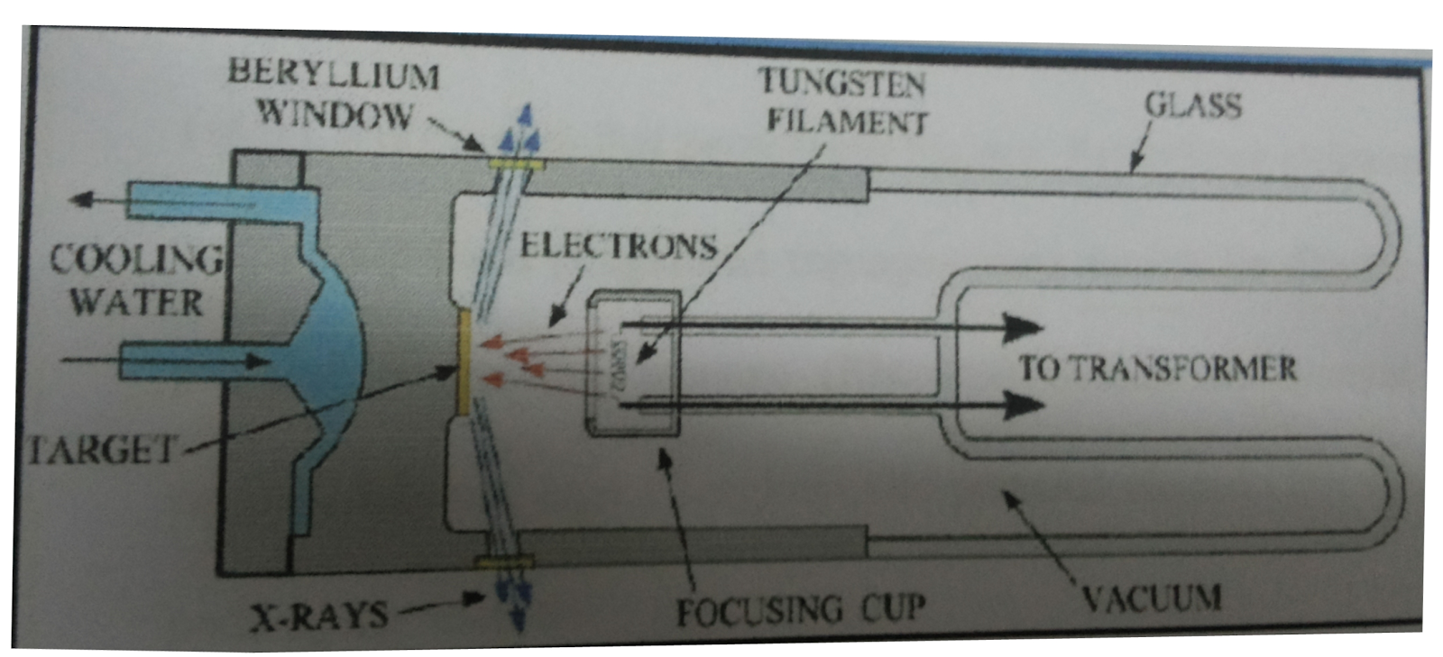 belajar radiologi dengan baik: QC (Quality Control)dan QA(Quality ...