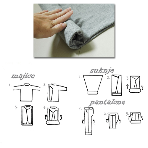 springtring: Kako spakovati kofer za more - II deo