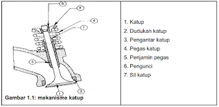 Bersama Kita Bangkit: PEGAS KATUP (VALVE SPRING)