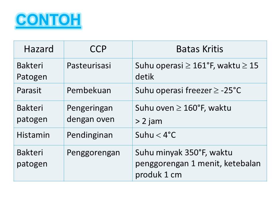 KOMUNITAS PENYULUH PERIKANAN: DISEMINAS TEKNOLOGI: SISTEM HACCP