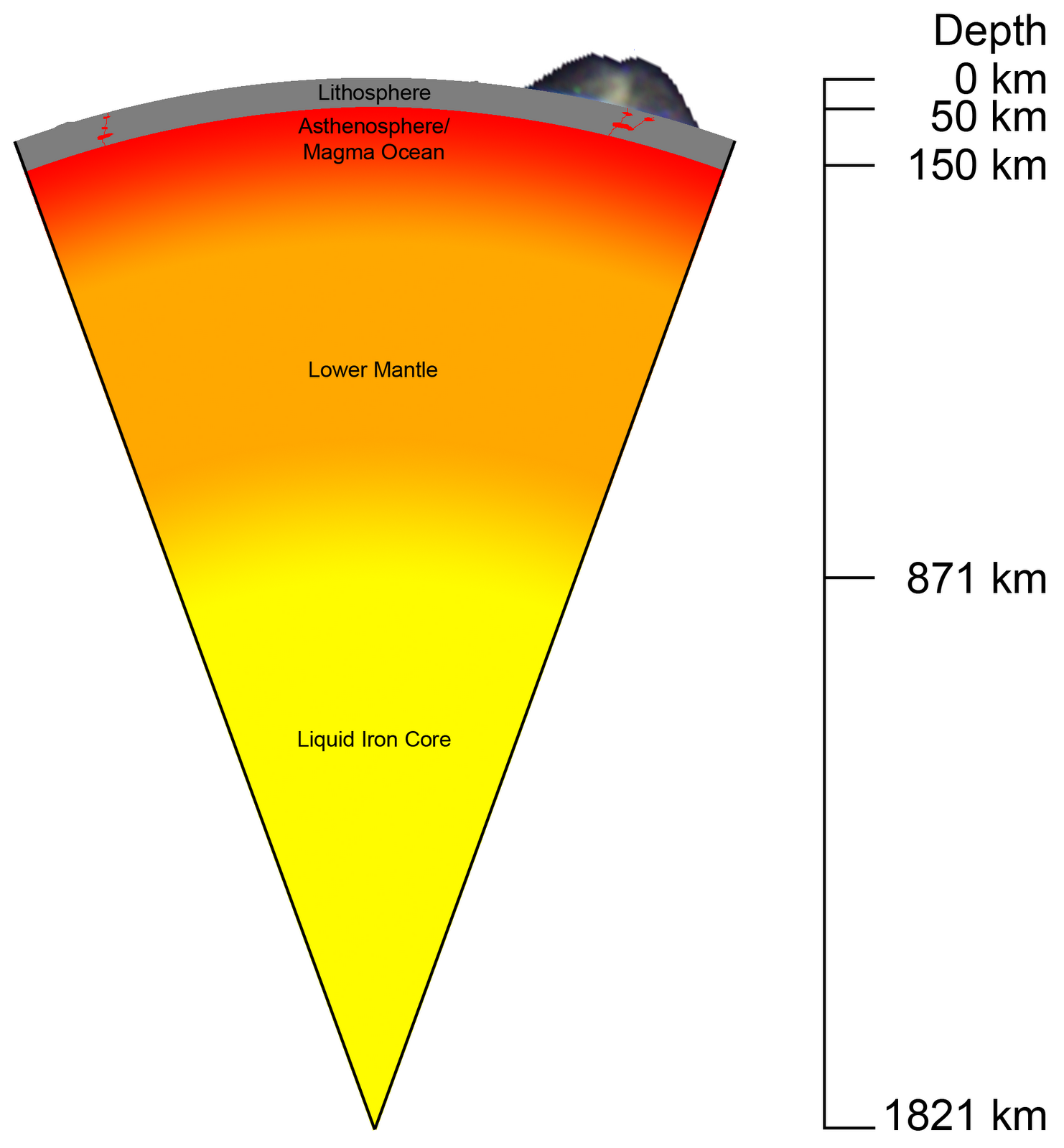The Gish Bar Times: Liquid Hot Magma Ocean Resolved in Galileo ...