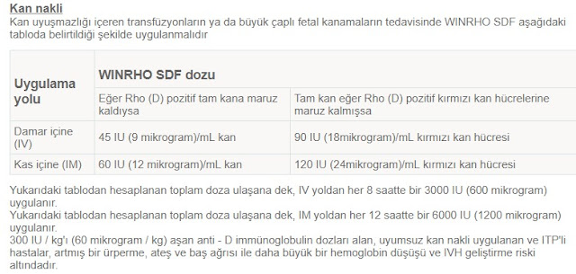 Win RHO SDF 300 Mcg 1 Flakon Nedir, Ne İşe Yarar, Yan Etkileri ...