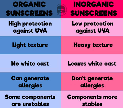 [TIPS]: Sun Protection Basic Guide - Novata en Progreso