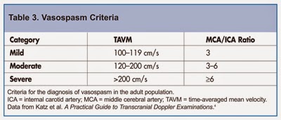 icupearls.org Archive: A note on Transcranial doppler (TCD) in ...