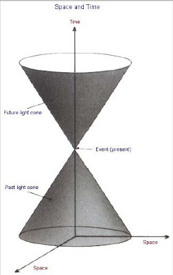 World of Physics: Space Time Continuum