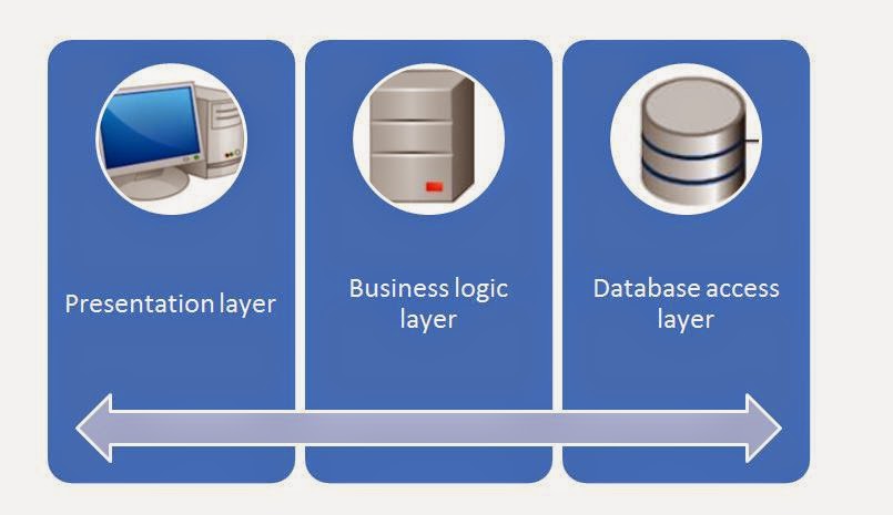 JavaWithBreakfast: OCEJWCD - 1. Introduction to Java Servlets