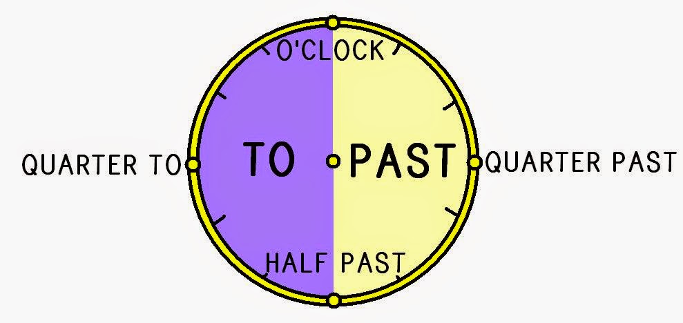 La hora en inglés - Aprendo inglés