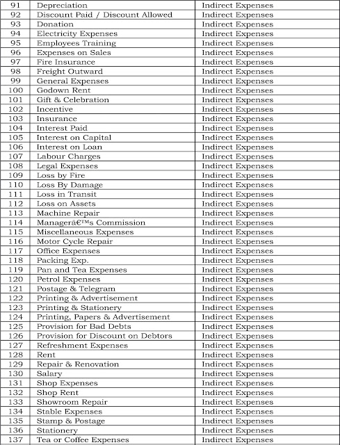 Tally Sample Ledgers and Groups -2