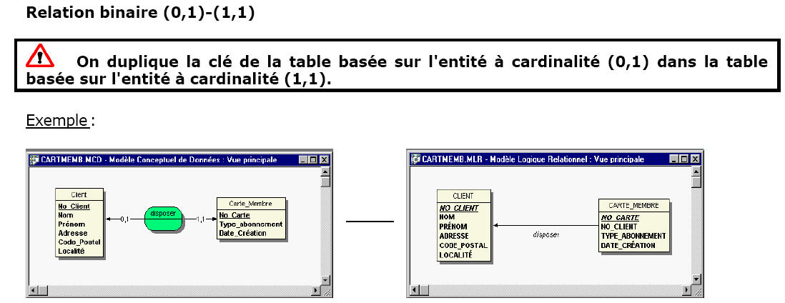 Les règles de transformation du MCD au MLD ~ Mon Diplôme