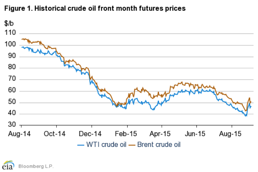 Russian Economy Facing Depression, High Interest Rates and Low Oil and ...