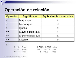Programación : febrero 2016