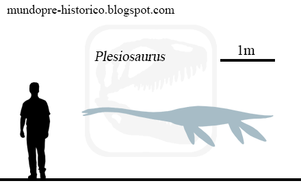 Mundo Pré-Histórico: Plesiossauro