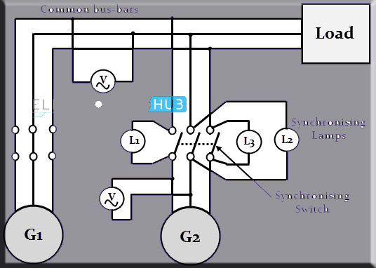 Parallel operation of synchronous generator (Three dark lamp method ...