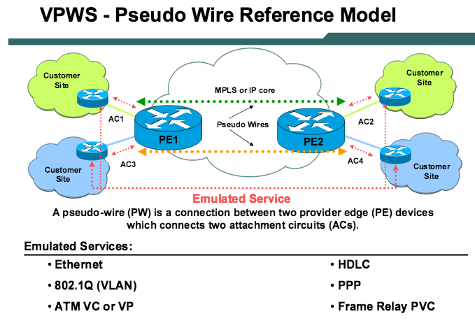 Be a CCIE or Die trying: More Layer 2 VPN - EoMPLS