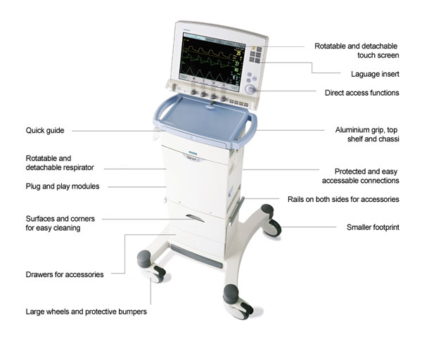 Respiratory Therapy in China: Servo I ventilator
