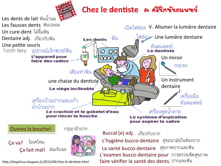 ChezMadameb: Apprendre le français: Chez le dentiste